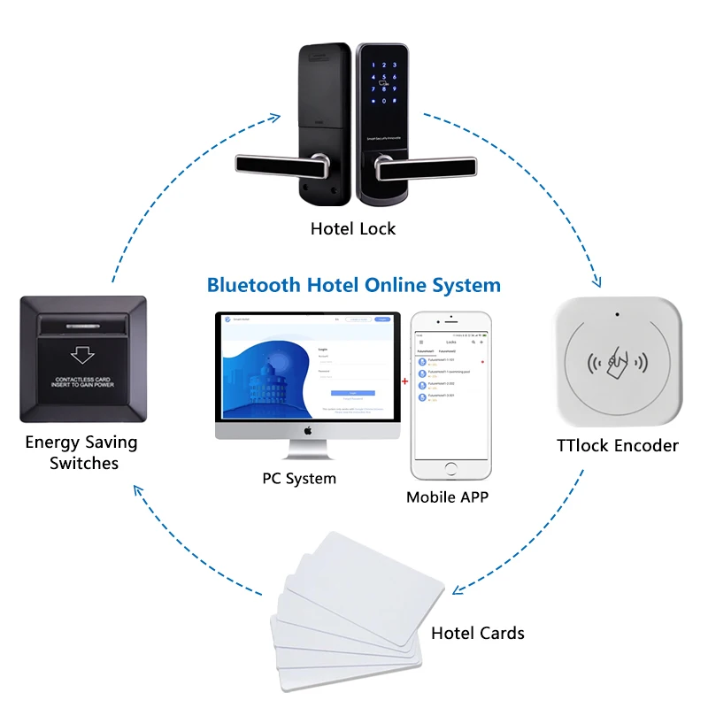 TTLOCK-Bluetooth-Hotel-Online-Door-Lock-System-with-Encoder-Energy ...