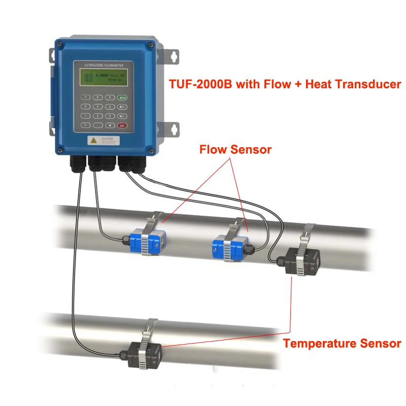 Ultrasonic Liquid Flow Meter Tuf-2000b With Pt-100 Heat Sensor (ct-1 ...