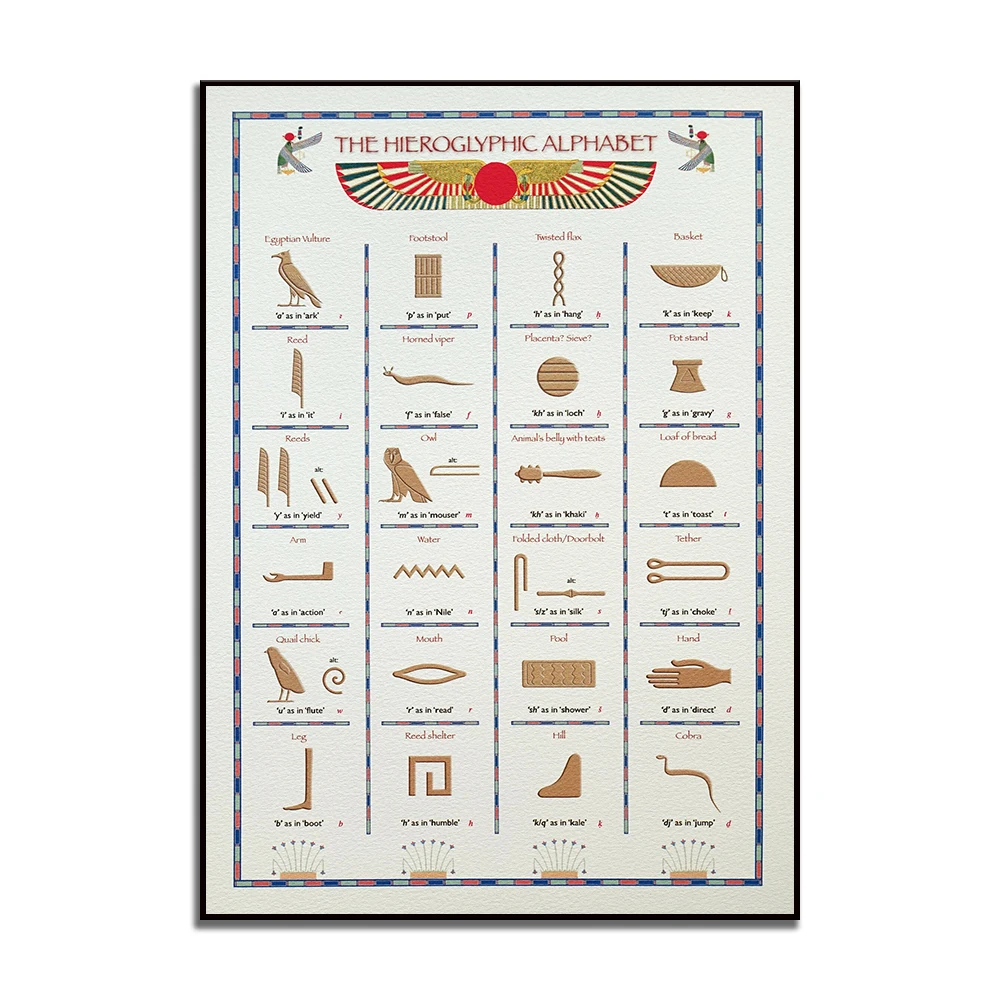 Egyptian Hieroglyphics Quail