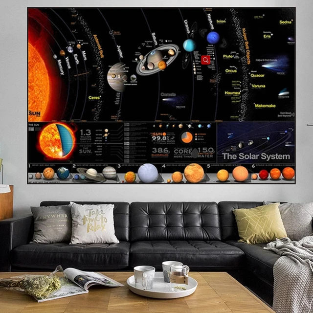 Solar System Poster For School