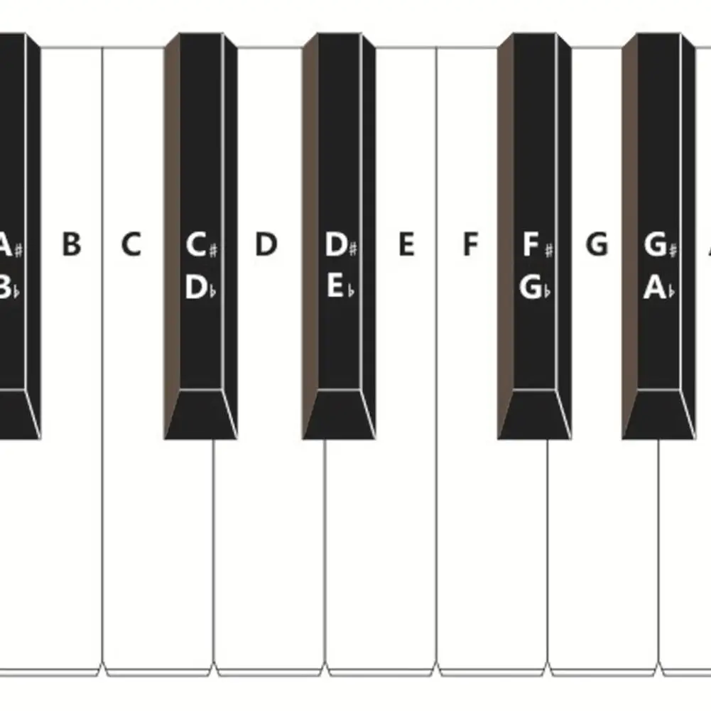 Piano Keys Notes Printable