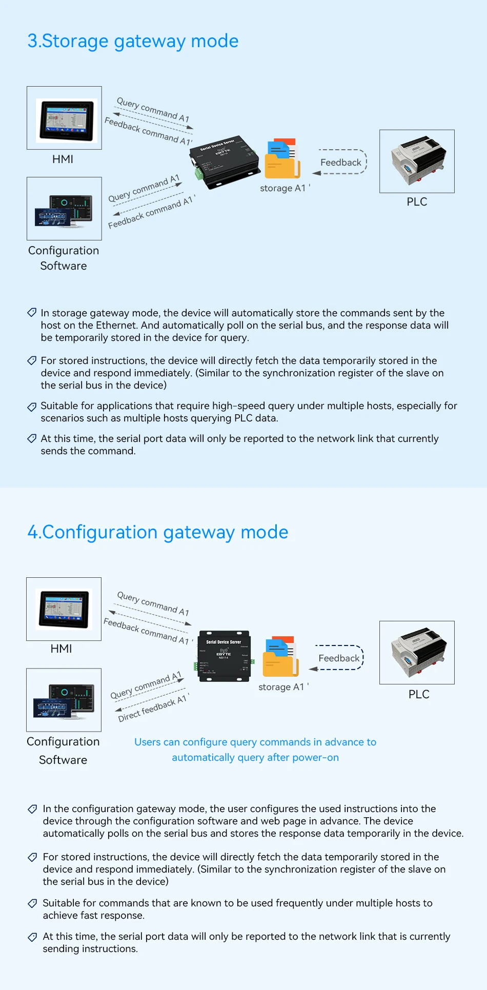 Купить Модем шлюз NB114 UART-Ethernet Serial Server RS485 RS422 RS232 RJ45 MQTT HTTP TCP RTU UDP ...