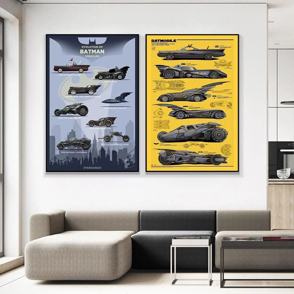 Batman Evolution Poster