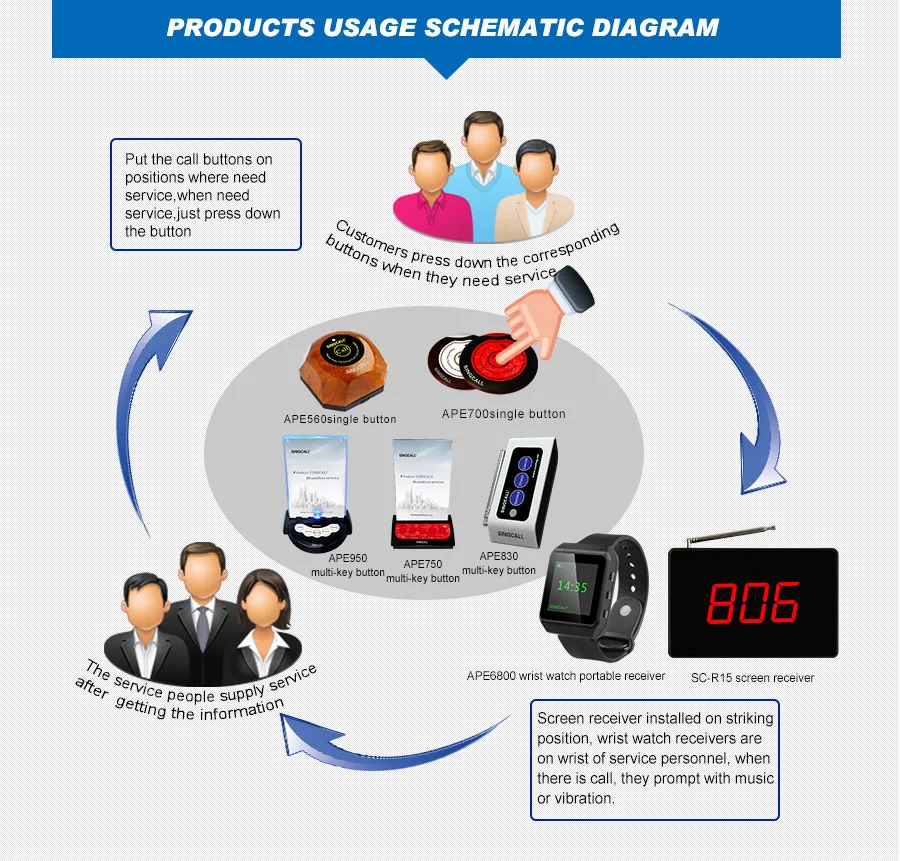 Generic Wireless Calling Pager Bar Bank Coffee Shop Cafe Dessert Shop ...