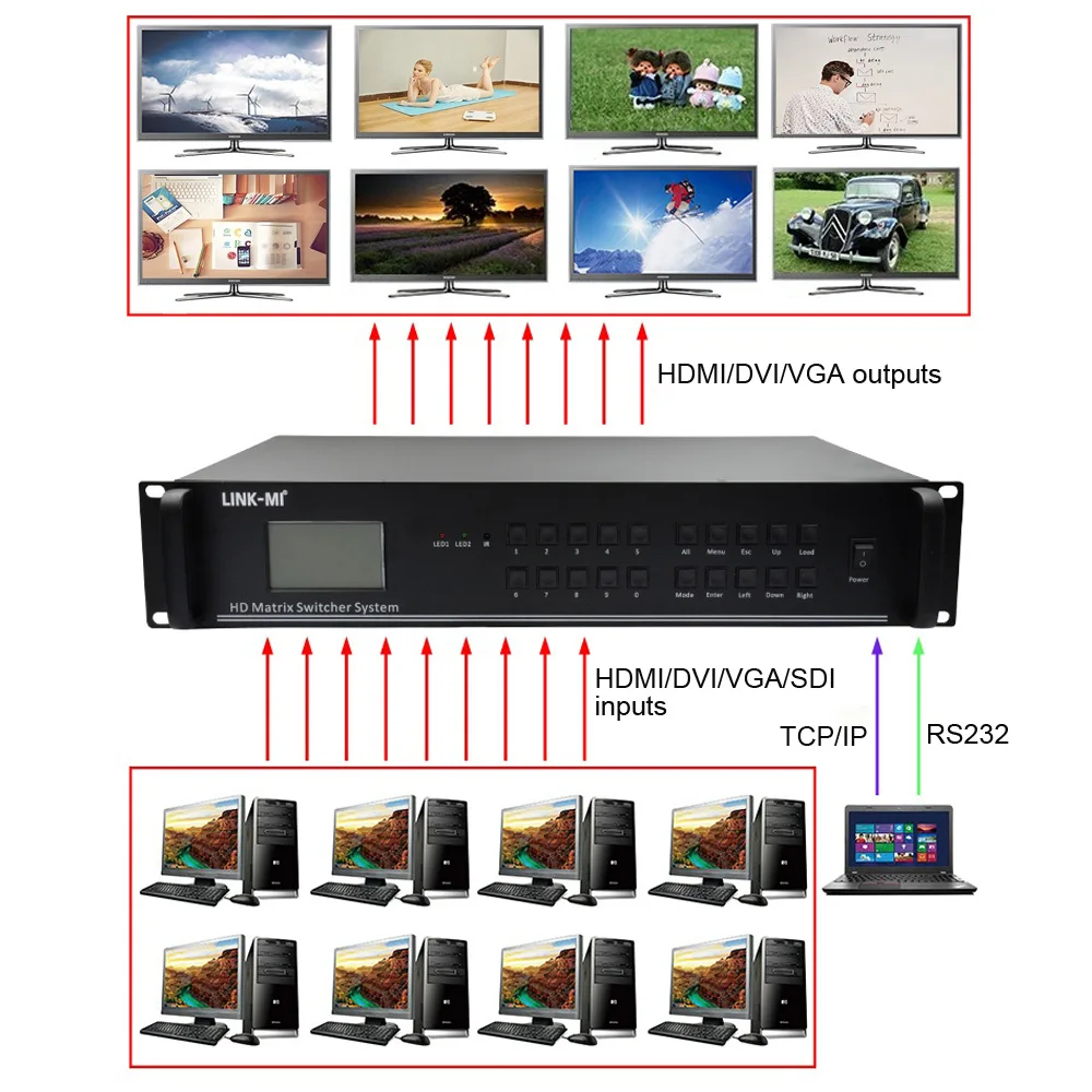 LINK MI 4x4 8x8 16x16 하이브리드 매트릭스 스위처 시스템 4K @ 30Hz HDMI/DVI/VGA/SDI 신호 ...