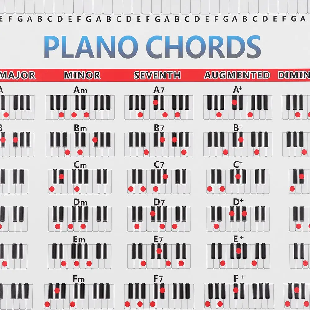 Basic Piano Chords For Kids
