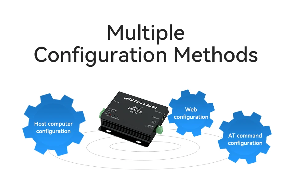 Купить Модем шлюз NB114 UART-Ethernet Serial Server RS485 RS422 RS232 RJ45 MQTT HTTP TCP RTU UDP ...