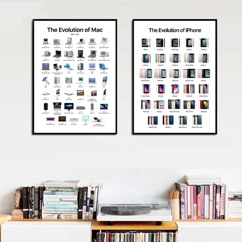 Evolution of Laptop Posters For Apple Mac Poster Canvas Painting Prints ...