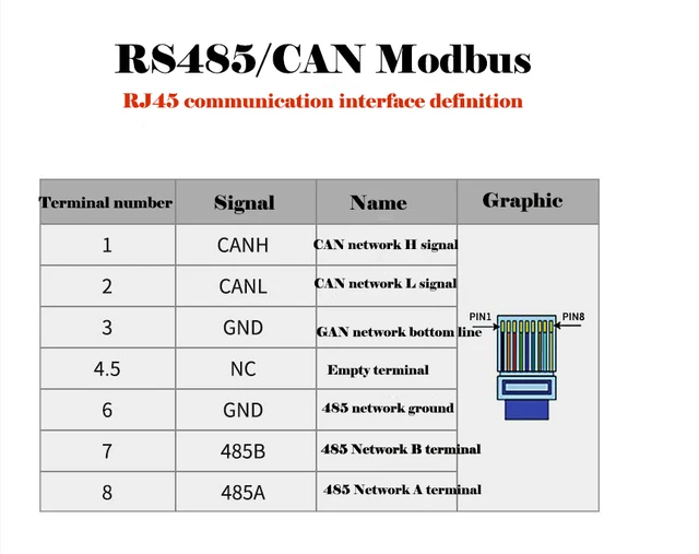 Modbus Rs485 Rj45 Pinout Online Retailers