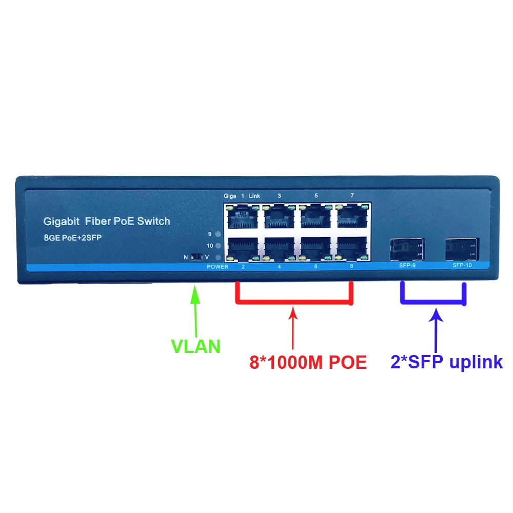 Full Gigabit 8 port full POE Switch 1000M 2*100/1000M uplink SFP GIBC ...