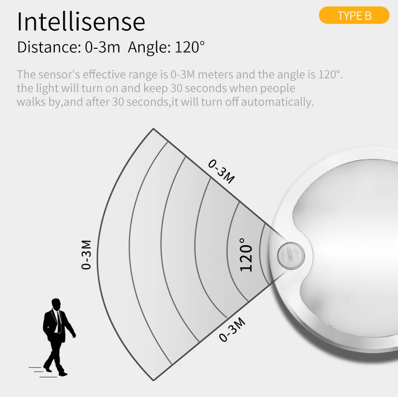 Induction spotlight 12V ultra-thin cabinet light LED infrared sensor ...
