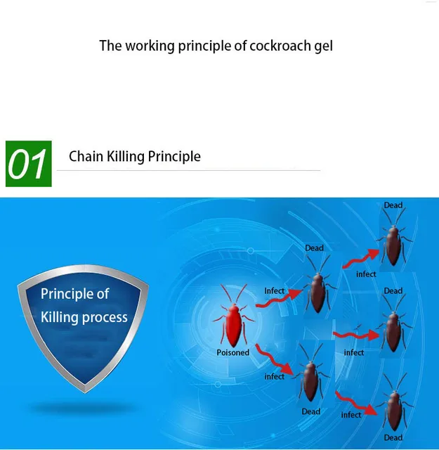 1 Tube 10g Anti Cockroach Pesticide Control Gel Drug Nest Environment ...