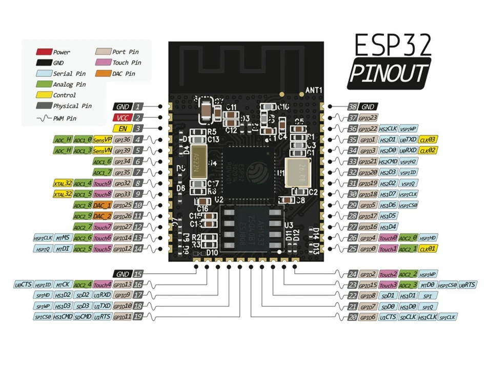 Esp32 Pinout Reference Which Gpio Pins Should You Use 57 Off