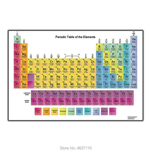 Tabel Unsur Unsur Kimia - SiswaPelajar.com