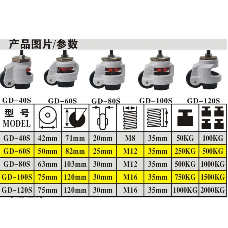 Free Shipping Gd-40s/60s/80s,heavy Duty Level Adjustment Foma Caster ...