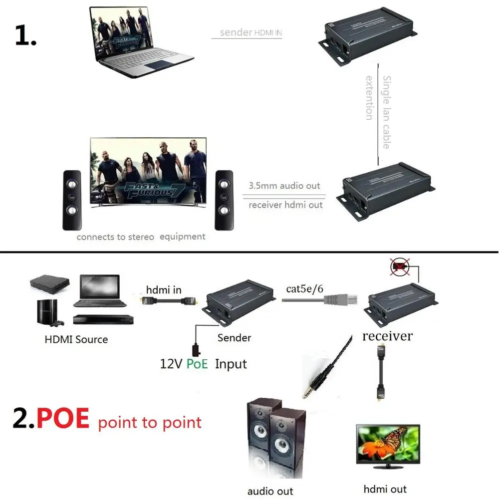 POE Extender HDMI 100 m Extender met Audio Extractor over RJ45 Ethernet ...