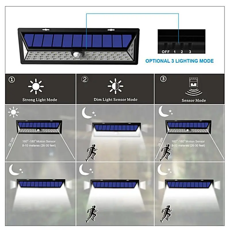 66LED Wall Lamp Solar Waterproof White Light Three Sided Human Body ...