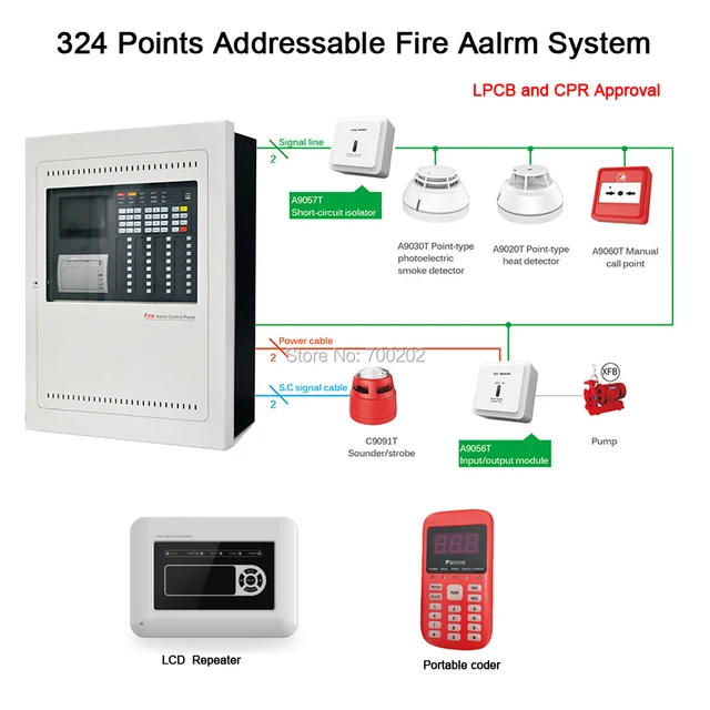 One Loop Addressable Fire alarm System Fire Alarm Control panel support ...