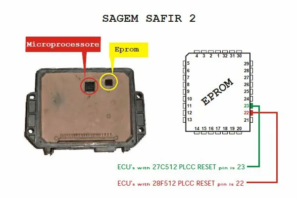 TMS374 ECU Decoder For renault Peugeot Citroen Hyundai Kia Immo Killer ...
