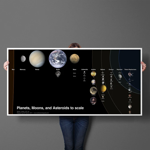 Solar System To Scale Poster