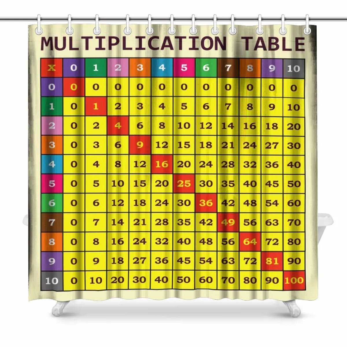 Aliexpress.com : Buy Aplysia Multiplication Table Template for Students ...