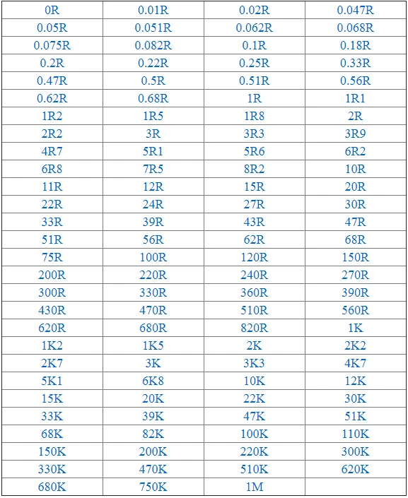 50 шт. 2512 R050 SMD резистор на 1 Вт 0,05 Ом 0.05R R050 1% 2512 ...
