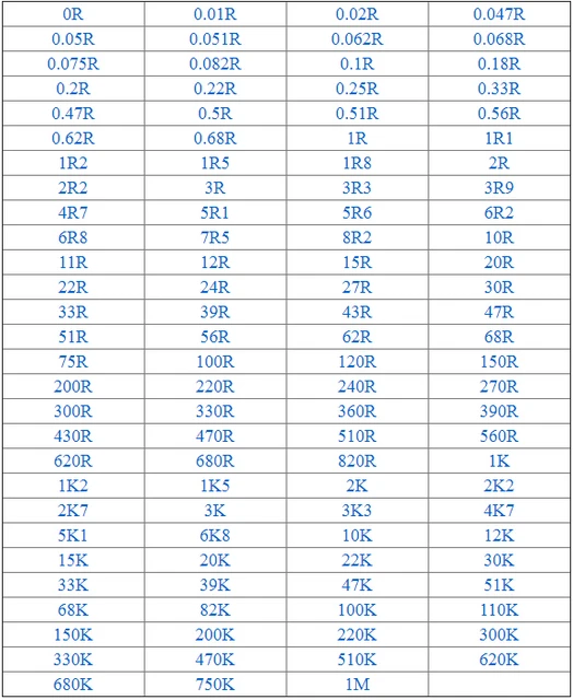 Resistencias SMD (SMT): Cómo Interpretar Los Valores, 57% OFF