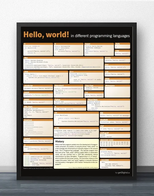 Hello World In Different Programming Languages Code Poster Art Wall ...