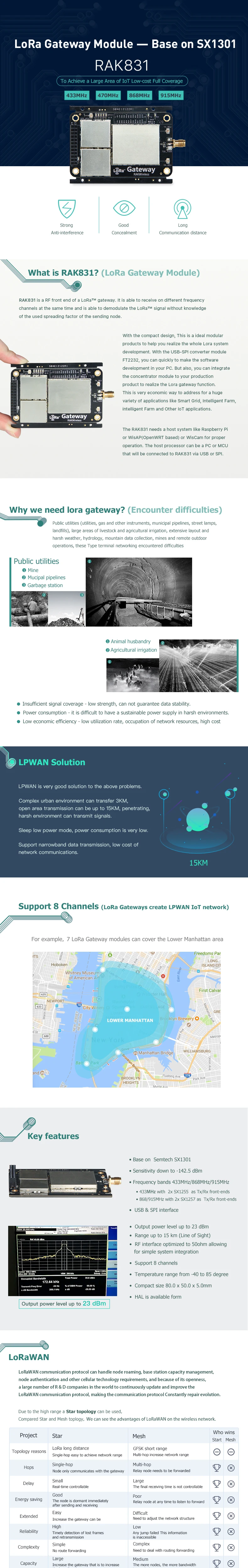 Kit de módulo concentrador Lora Gateway, RAK831, base en SX1301, 433/470/868/915 MHz ...