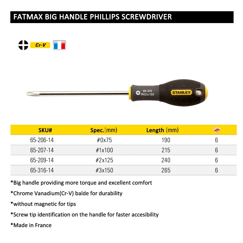 Phillips Head Screwdriver Size Chart