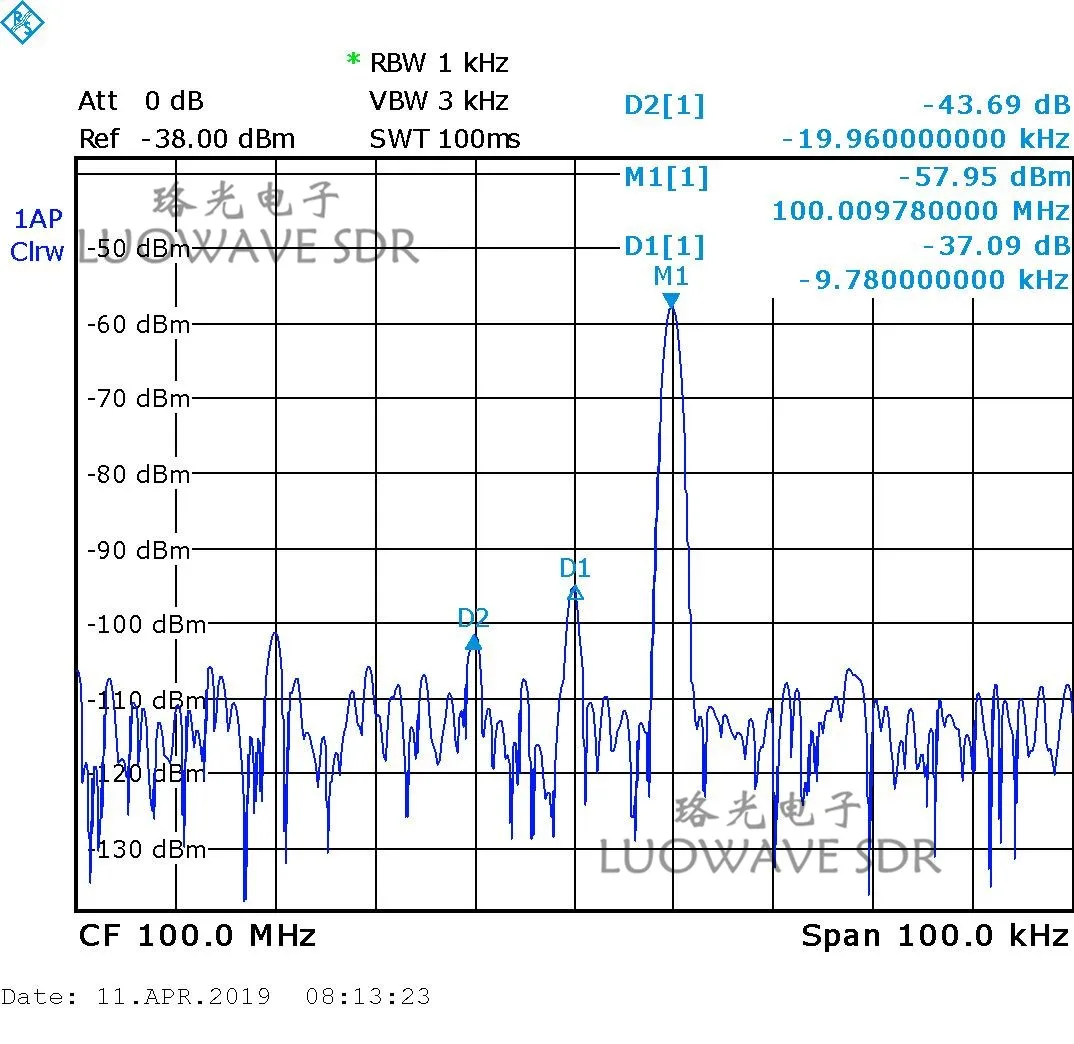 LUOWAVE SDR B210 совместим с USRP B210 купить в OCHA.RU
