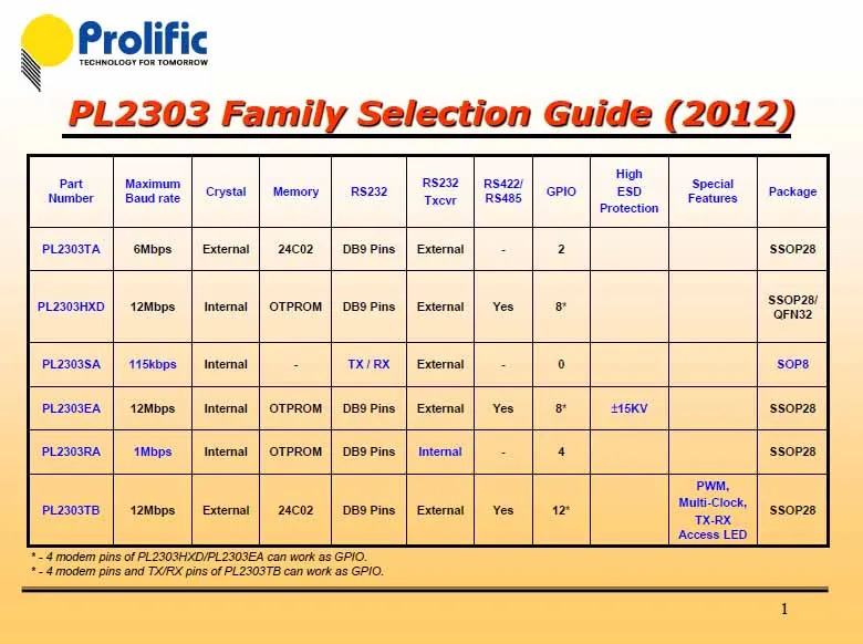 PL2303 Geninue Chipset USB RS232 Serial Adapter Converter Board PCB Module