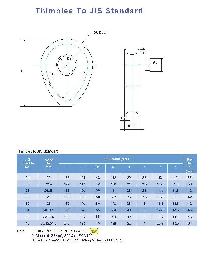 No-36-JIS-B-2802-1958-Solid-Thimble.jpg
