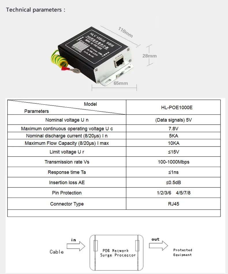 IP Camera Network POE Switch RJ45 & POE Surge Protector,Protection ...