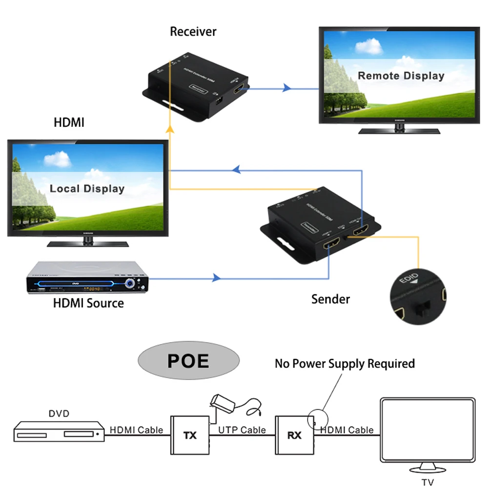 1080P 50m/164ft HDMI Extender Over Single UTP Cables Transmitter ...