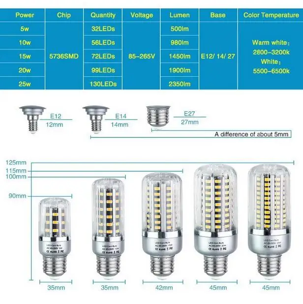 Led Bulb 25w 20w 15w 10w 5w Corn Light 85-265v E27 E14 Leds Lamp 5736 Corn Bulb Lampada Aluminum ...