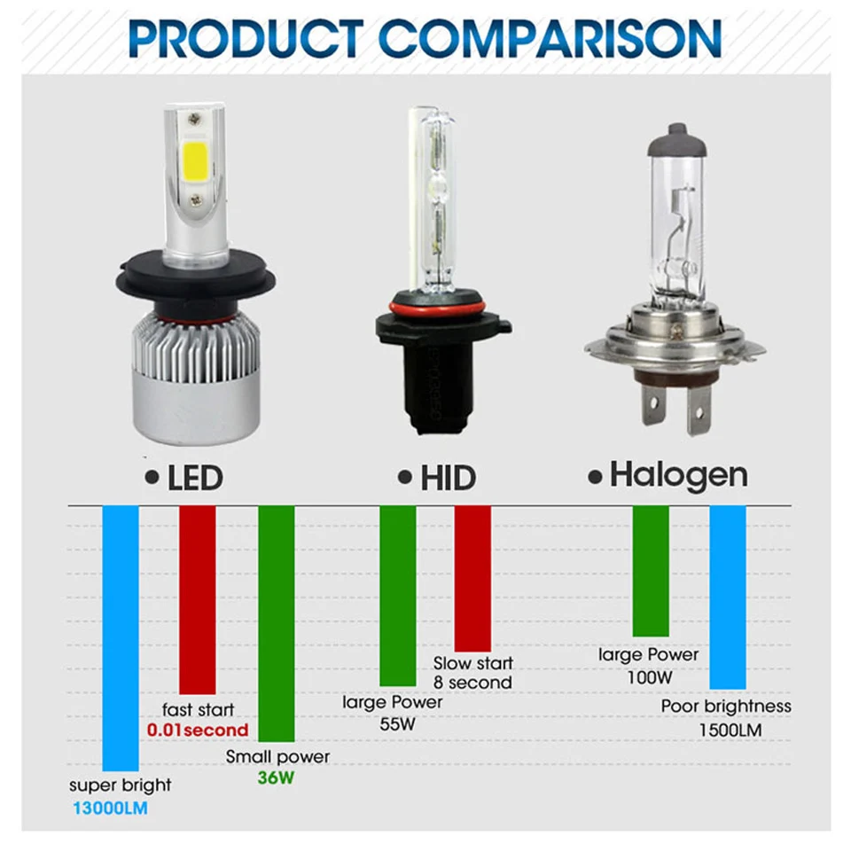 SPEVERT D1S/D3S D2S/D4S H4 H1 H3 H7 H8/H9/H11 9005/HB3 9006/HB4 9004/7 ...