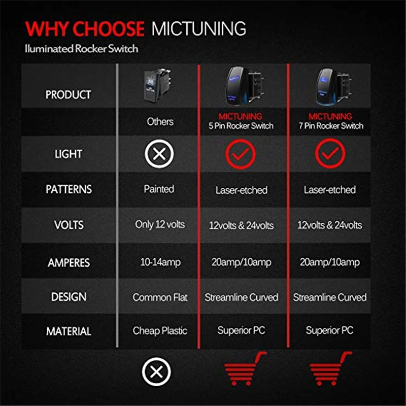 MICTUNING эксклюзивный 5 Pin автомобиля ВКЛ-ВЫКЛ Водонепроницаемый ...