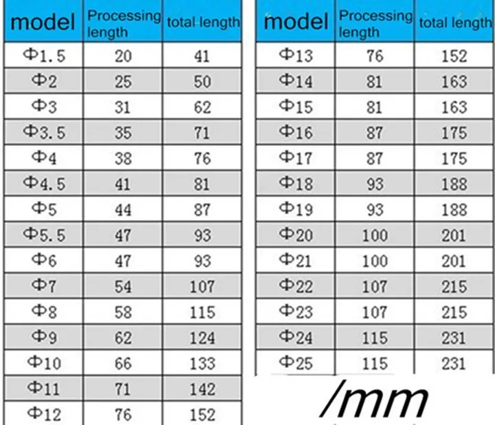 Drill Size Chart For Reaming