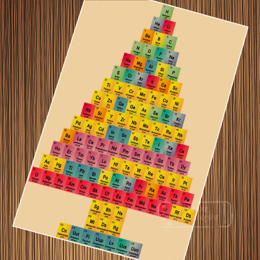 Cây Của Bảng Tuần Hoàn Các Nguyên Tố Hóa Học Poster Tranh Vải Dán Tường Giấy Áp Phích Trang Trí ...
