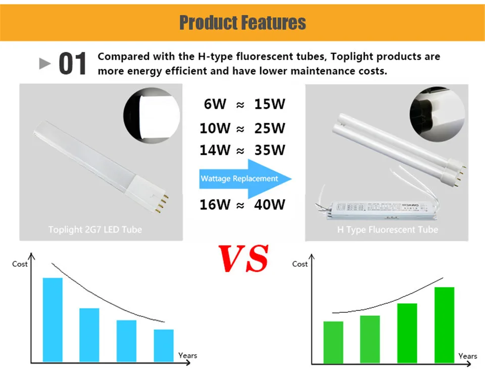 跨境电商 LED 2G7横插灯 欧洲台灯替换光源双管2G7接口4W 6W 8W-阿里巴巴