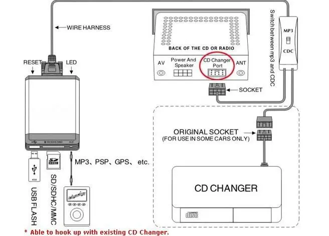 Car Digital CD Changer USB SD AUX IN MP3 interface for Alpine AL NET ...