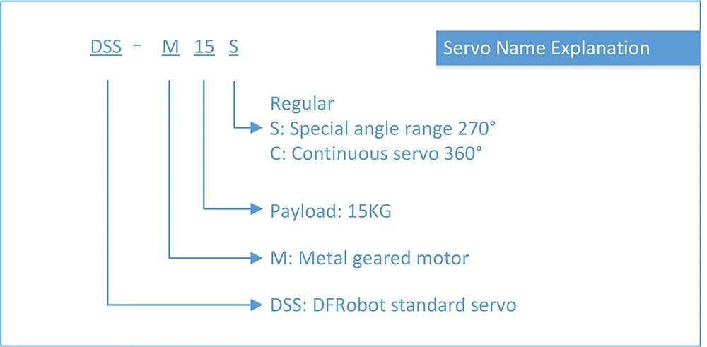 DFRobot DF металлический редуктор 15 кг Стандартный сервопривод 270 градусов DSS-M15S, 4,8~ 7,2 ...