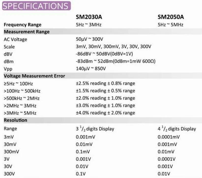 New Sm2050a Digital Ac Millivolt Meter Millivoltmeter Frequency Range ...