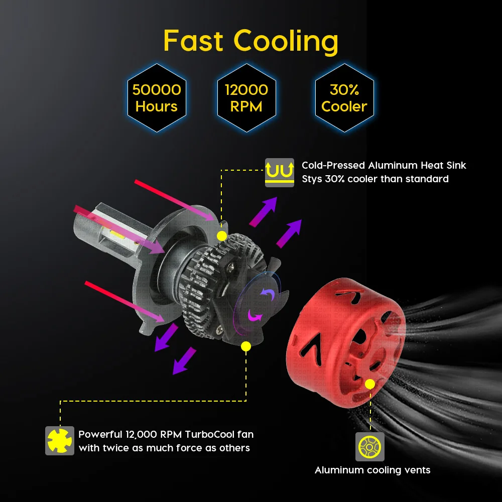 Zdatt 2 шт. H7 светодиодный Headllights H4 светодиодный лампы H1 H11 ...