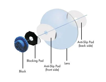 My cousin's glasses show an image of her eye when they fog up. : r ...