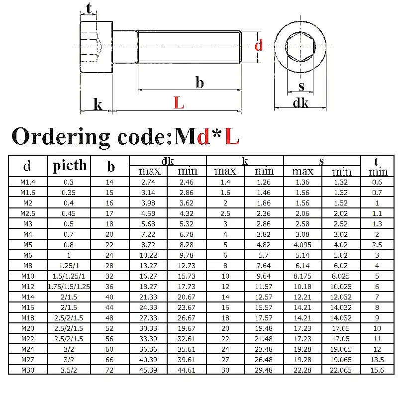Tornillos de toma hexagonal M2 M3 M4 M5 M6 M8, tornillos de cabeza hexagonal negros de 12,9 ...