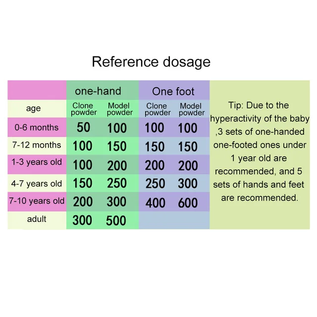 3D Hand & Foot Print Baby Handprint Footprint Mold for Baby Powder ...
