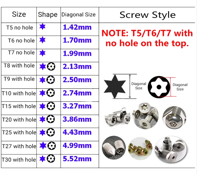 Torx Screws Chart
