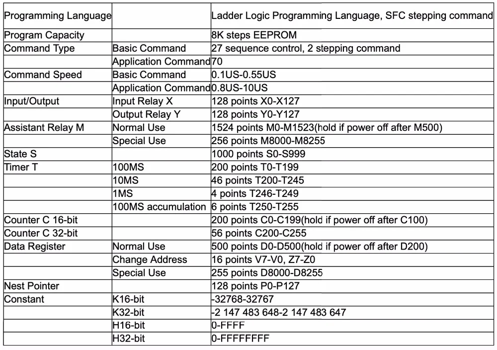 DC24V FX1N-14MR Industrial Control Board PLC Programmable Logic ...